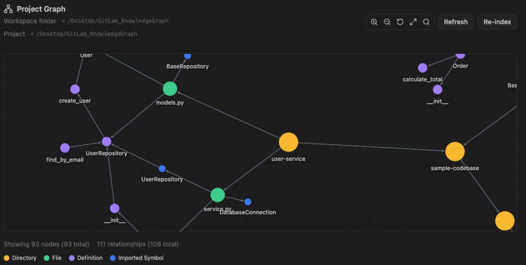 GitLab Knowledge Graphでコードベースの構造が一瞬で「見える化」AI時代の新しいコード理解ツール