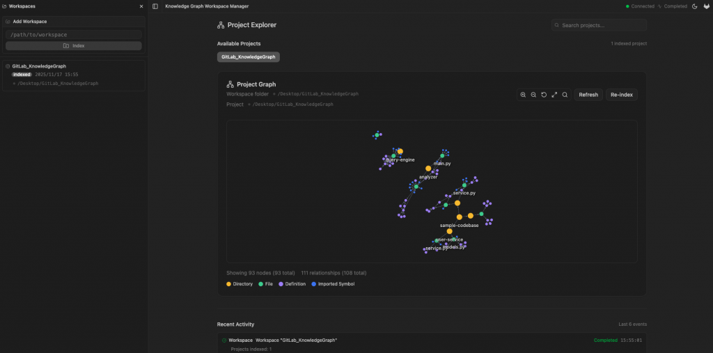 GitLab Knowledge Graphでコードベースの構造が一瞬で「見える化」AI時代の新しいコード理解ツール